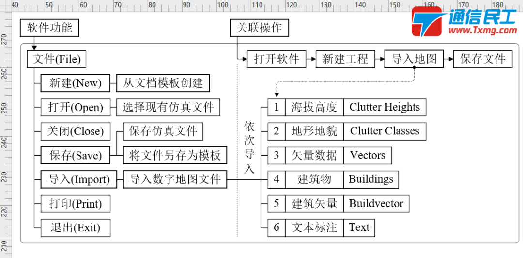 使用Atoll开展5G无线网络仿真的方法 - 知乎