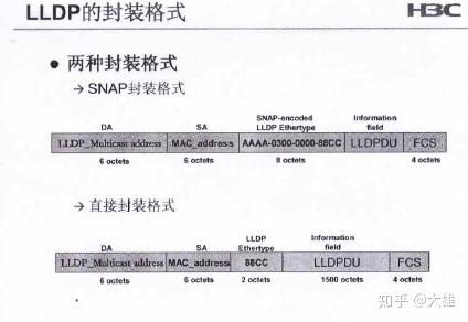 H3c Lldp - 知乎