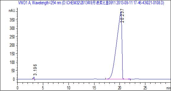 【飞诺美色谱】泼尼松龙检测中的应用——Venusil MP C18 - 知乎
