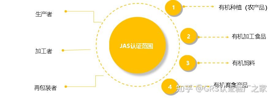 什么是日本JAS认证 - 知乎