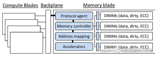 深入解读ROLEX分离式内存系统：FAST'23 最佳论文揭秘 - 知乎