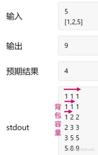 坚持打卡Day44：LeetCode518. 377. 完全背包问题 - 知乎