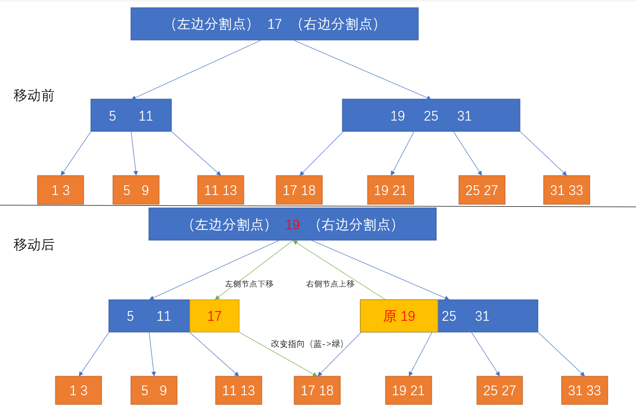 CMU 15445 2024 Fall Project 2 记录 - 知乎