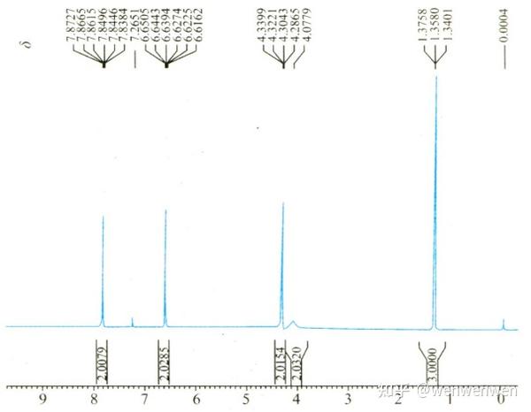 NMR综合解析分享——1H,13C,DEPT,NOE,COSY,HSQC,HMBC,29Si,19F,31P所表达的结构信息 - 知乎