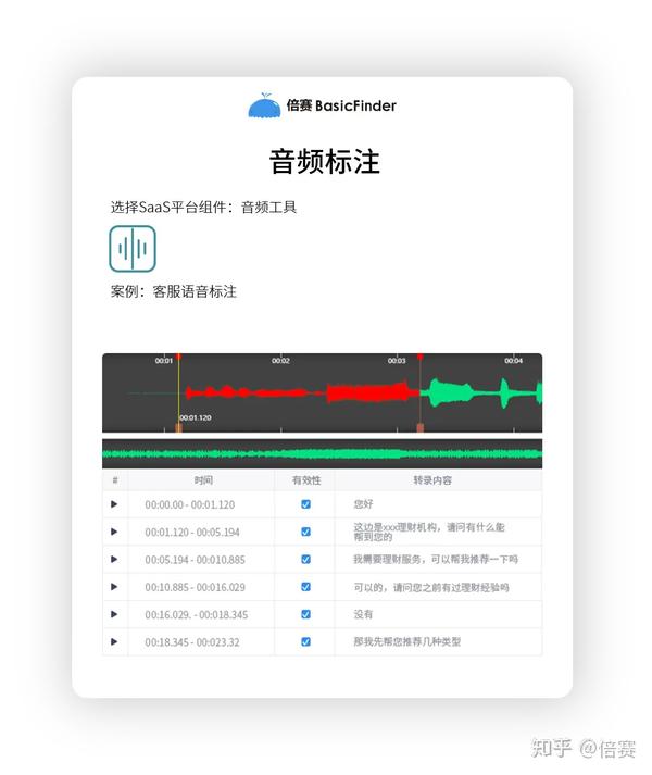 倍赛BasicFinder SaaS 数据标注工具最全标注类型指南 - 知乎