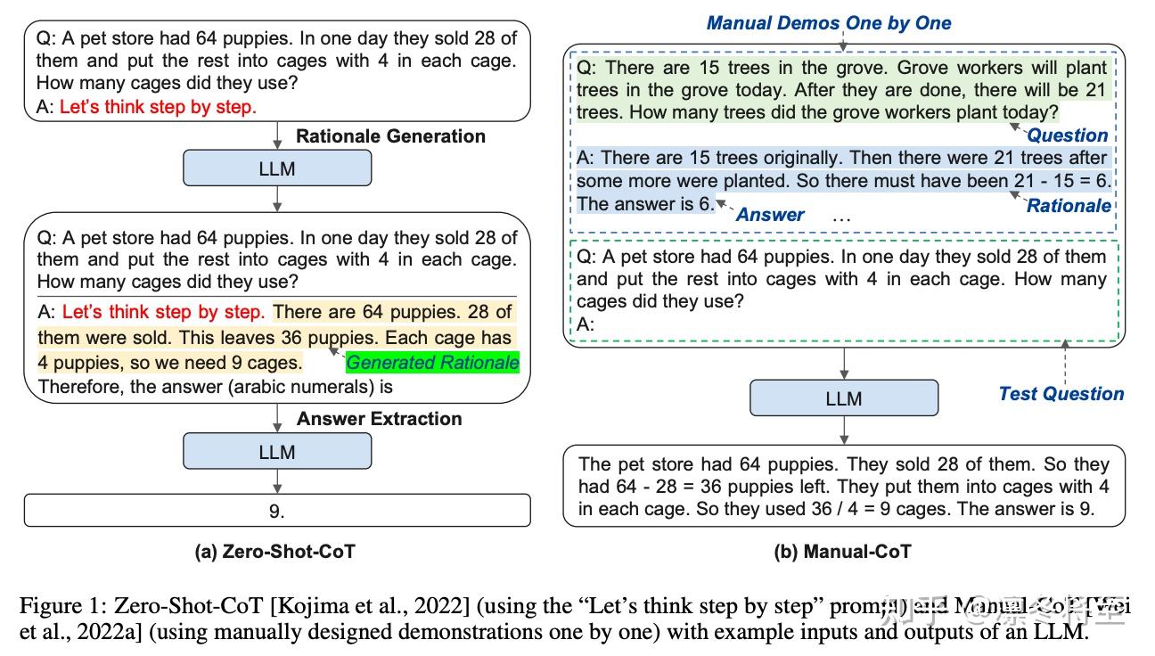 LLM技术：ICL Principle（持续更新） - 知乎