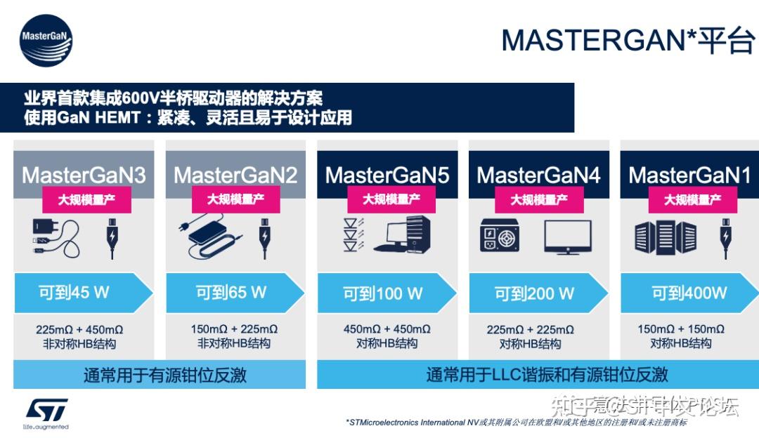 ST-ONE+ MasterGaN：打造高功率密度USB-PD充电器理想解决方案 - 知乎