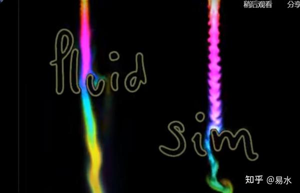 2D流体模拟的解析 - 知乎