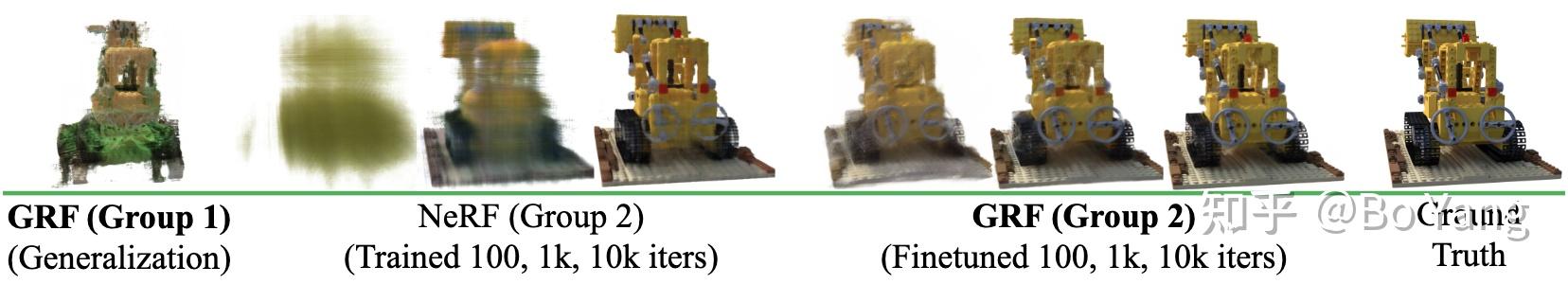 [ICCV 2021] GRF: 用于三维表征和渲染的通用神经辐射场（已开源） - 知乎