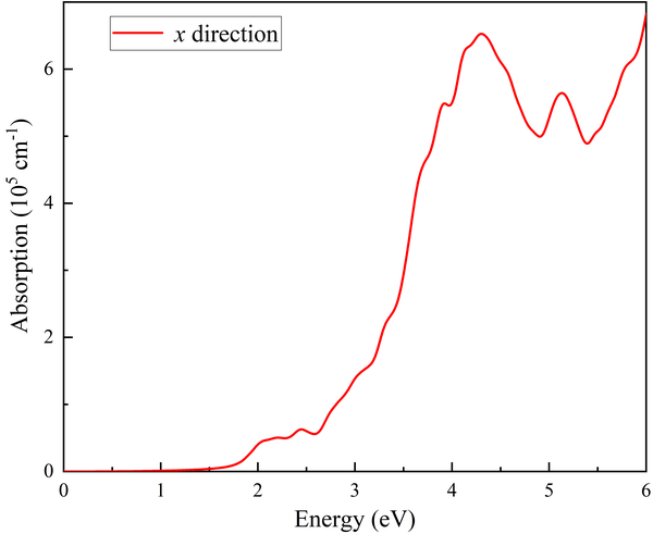 VASP vaspkit 光学性质|1 - 知乎
