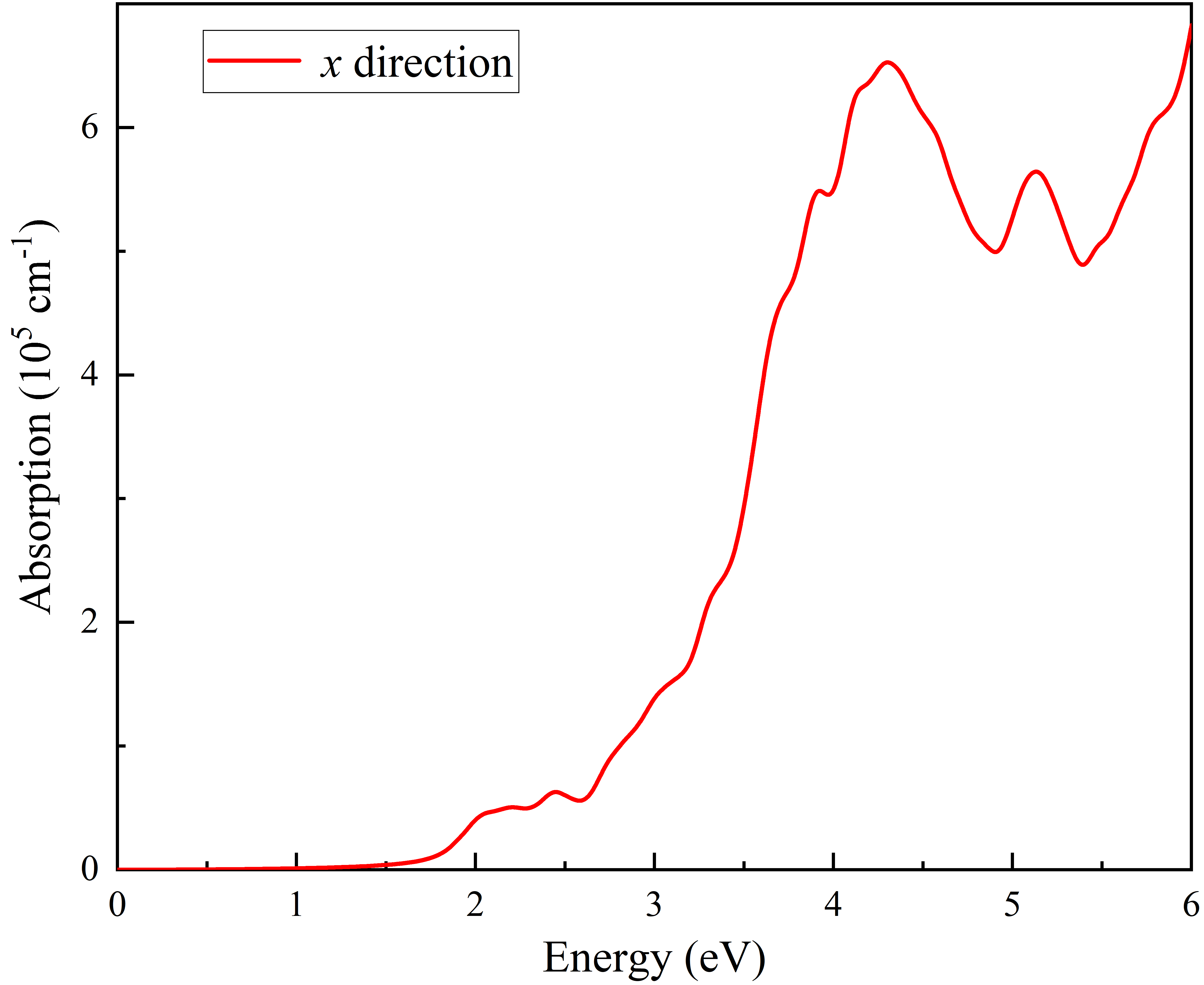 VASP vaspkit 光学性质|1 - 知乎