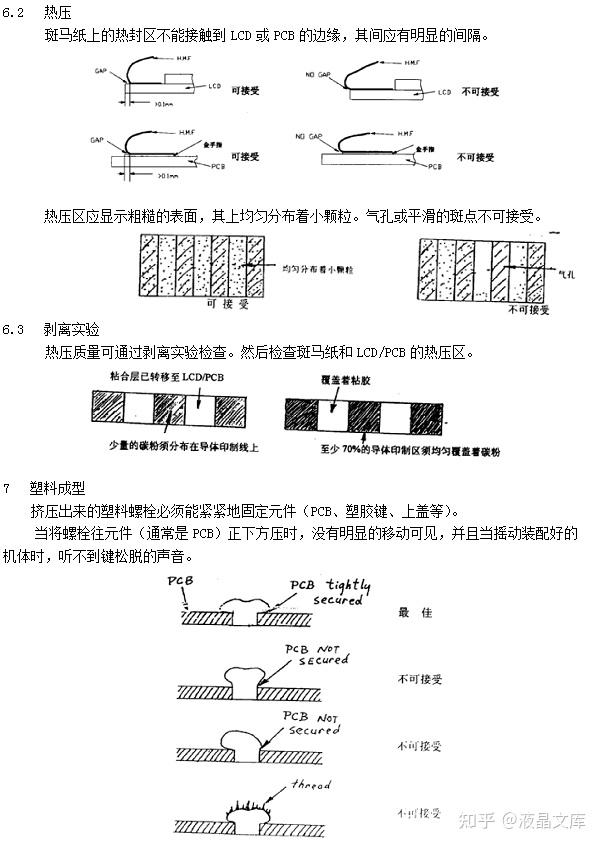 一篇讲全LCM(COG、COB、TAB)流程及工艺管控标准,你也可以成为技术高手 - 知乎