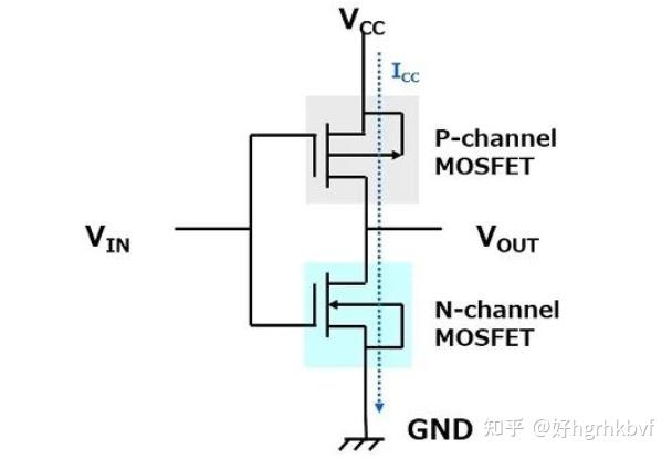 【CMOS逻辑IC基础知识】——受欢迎的CMOS逻辑IC - 知乎