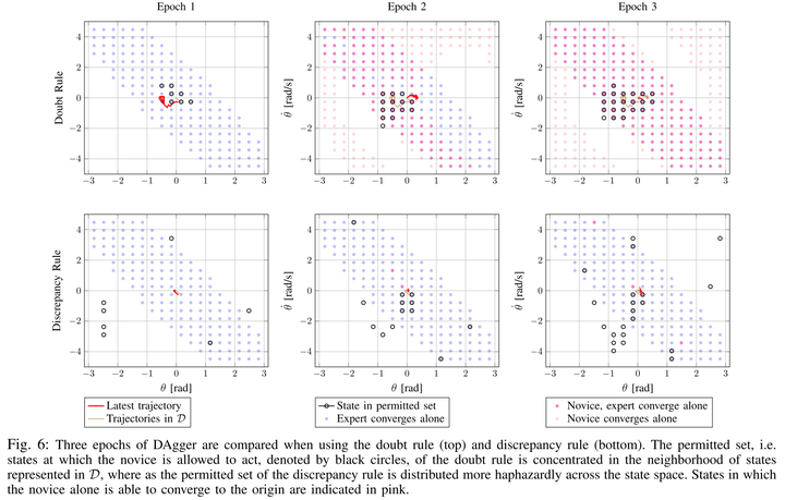 Imitation Learning Ⅲ: EnsembleDAgger 一种贝叶斯DAgger - 知乎