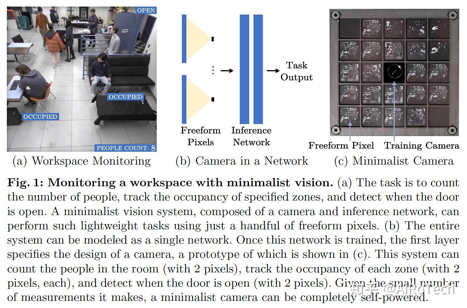 ECCV Best Paper 分享 - 知乎