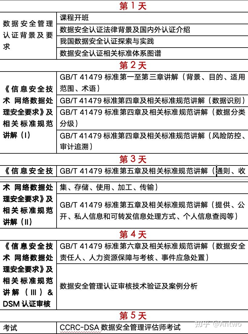一文带您了解更全面的CCRC-DSA数据安全评估师认证 - 知乎