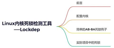 Linux内核死锁检测工具——Lockdep - 知乎