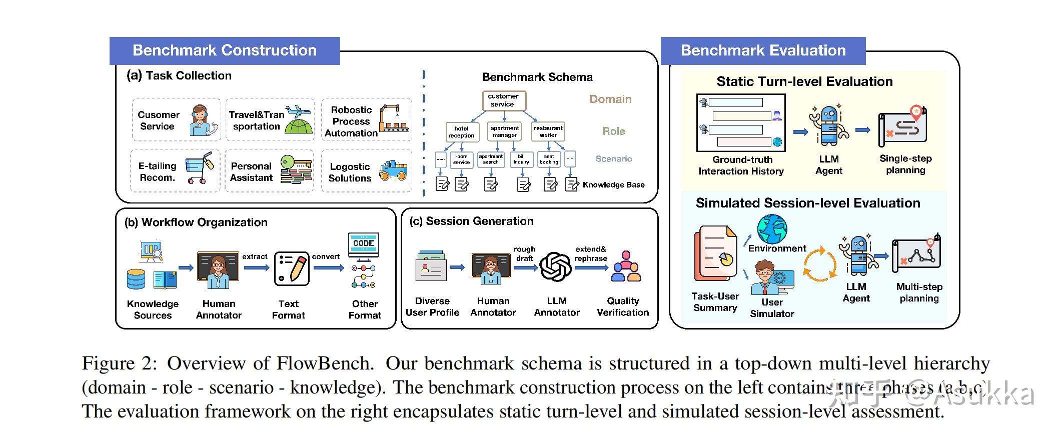 LLM with WorkFlow - 知乎