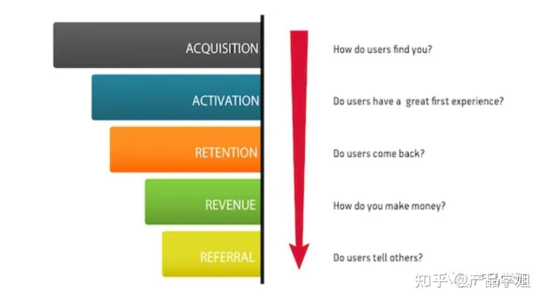 PMF的定义、重要性、指标与实践方法 - 知乎