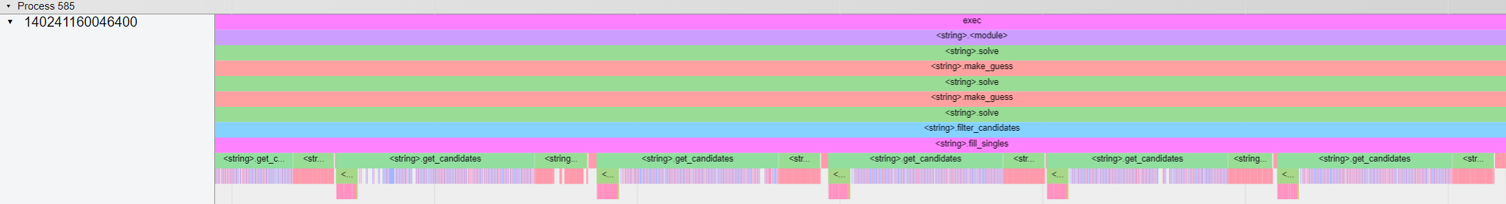 VizTracer实战，一小时性能提升900% - 知乎