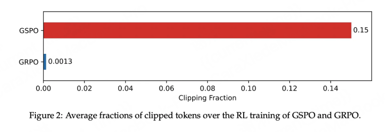 论文阅读：Group Sequence Policy Optimization （GSPO） - 知乎