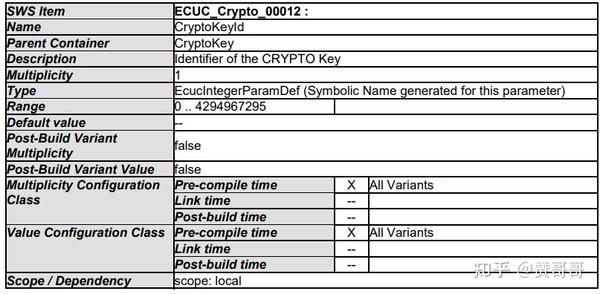 Autosar Crypto Driver学习笔记（二） - 知乎