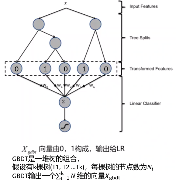 XGBoost、LightGBM的原理、公式推导、Python实现和应用 - 知乎