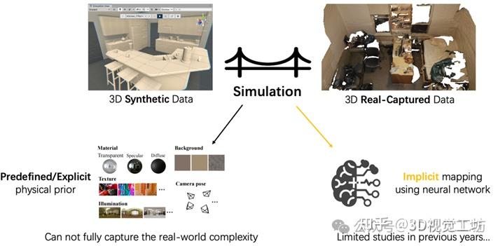 ICCV 2025 Highlight | Stable-Sim2Real: 利用扩散模型模拟真实捕获的三维数据 - 知乎
