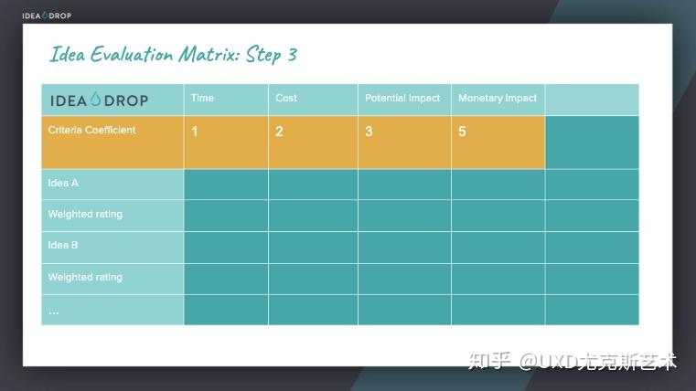 Evaluation Matrix评估矩阵，设计推进过程中的定量分析手法 - 知乎