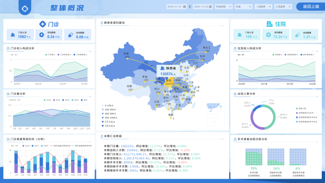 医院数据管理系统建设方案，探索数据建模在医院精细化管理中的应用 - 知乎
