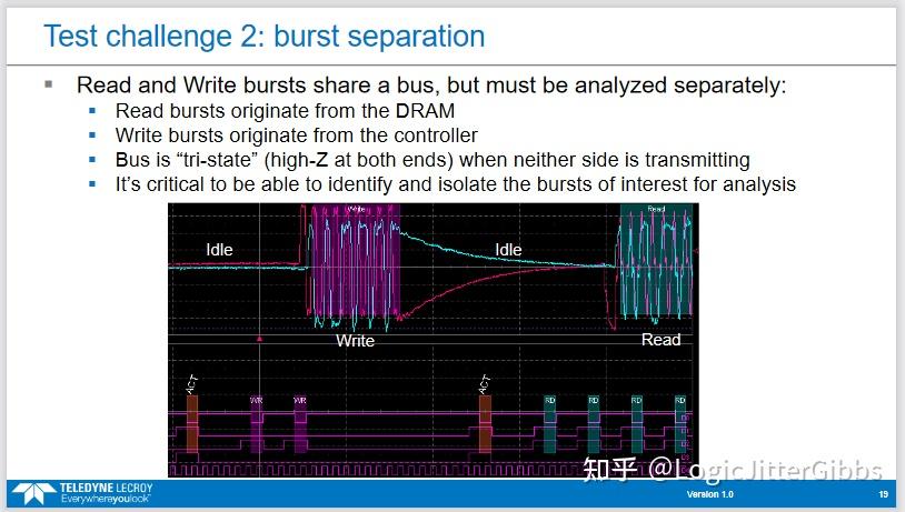 DDR 学习时间 (Part D - 1)：[TL]DDR调试与兼容性验证系列讲座(一) - 知乎
