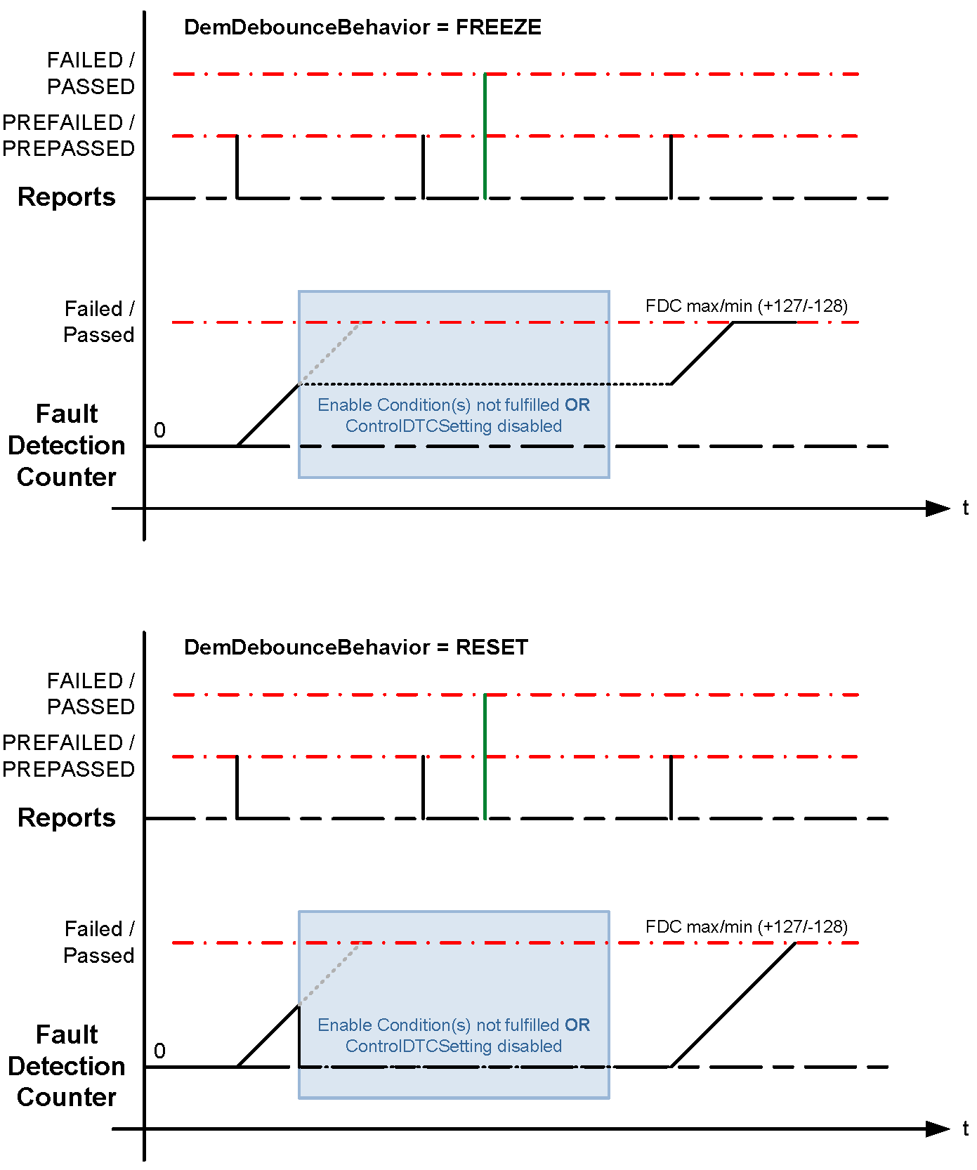 关于Event Status的Failed.Prefailed，Prepass,Passed，几者之间关系的切换的问题（转载非原创|非盈利纯技术分享）好文！！！ - 知乎
