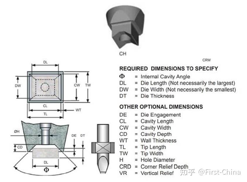 25G FP & DFB 激光器Die Bonding吸嘴设计 - 知乎