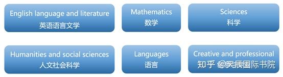G5名校申请利器 | 最全IGCSE课程攻略解析！让你的申请事半功倍 - 知乎