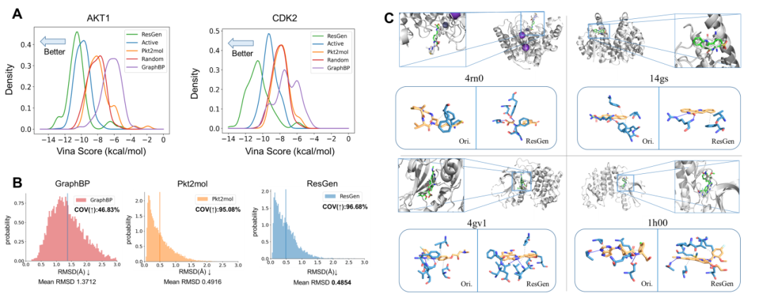 Nature Mach. Intell. | ResGen: 基于多尺度建模的3D口袋分子生成方法 - 知乎