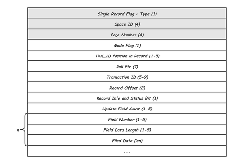 从rocksdb看transaction kv实现 - 知乎