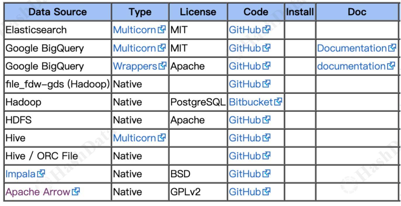 PostgreSQL 技术内幕（十七）：FDW 实现原理与源码解析 - 知乎