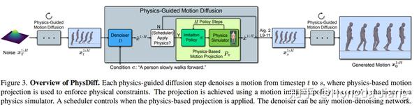 Diffusion model + character animation（2023.10.30已更新） - 知乎