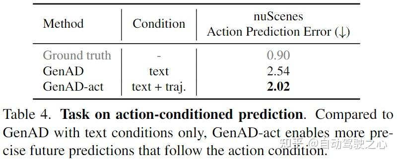 端到端大一统前夕？GenAD：LLM和轨迹规划全搞定（上海AI Lab力作） - 知乎