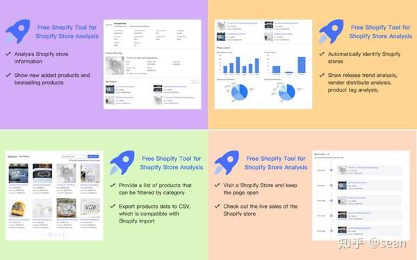 Shopify插件分析工具丨4大插件为你提升运营能力 - 知乎