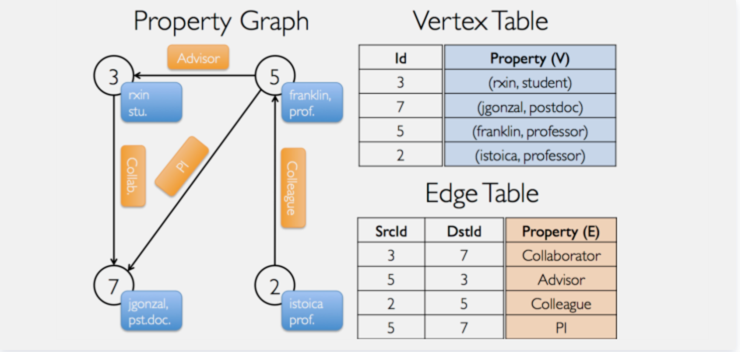 Spark—GraphX编程指南 - 知乎