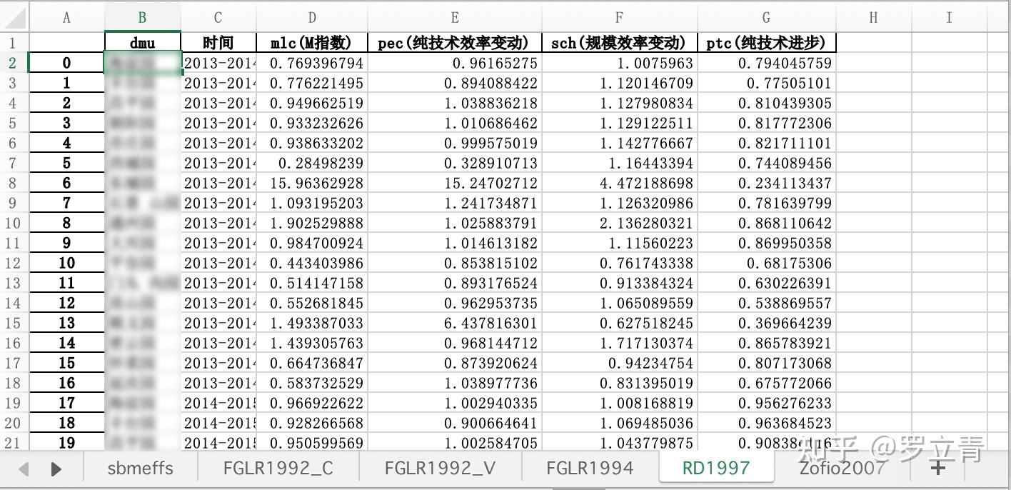 基于DEA-SBM效率的Malmquist指数及分解的Python实现 - 知乎