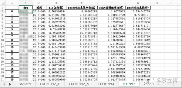基于DEA-SBM效率的Malmquist指数及分解的Python实现 - 知乎