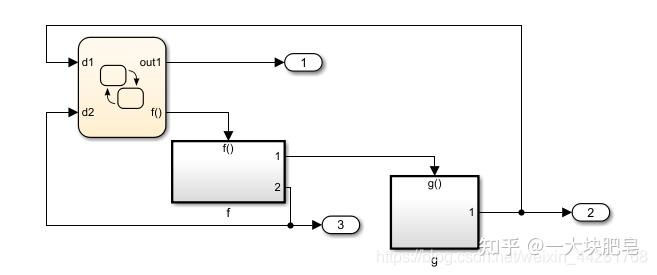 Simulink学习——子系统（Enable Subsystem、Triggered Subsystem、Function-Call ...