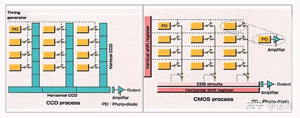AOI：自动化光学检测 二、AOI系统设计基础 - 知乎