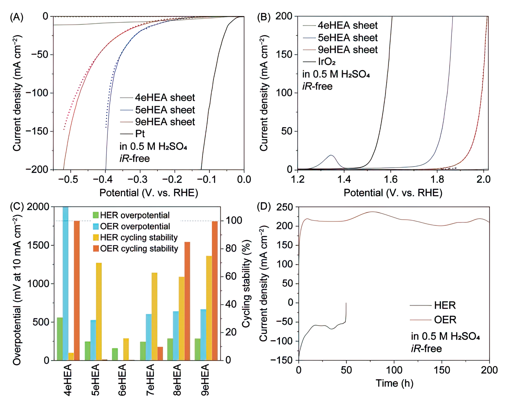 高熵合金催化HER和OER（九元高熵合金，表面氧化性能更好） - 知乎