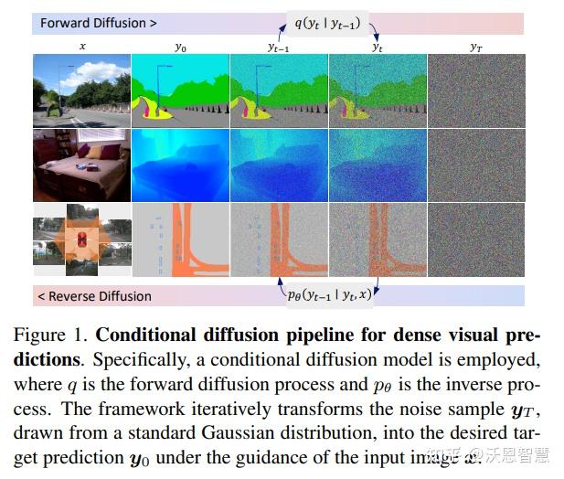 ICCV 2023 | 图像分割类扩散模型diffusion的 8 篇论文 - 知乎