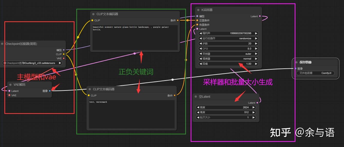 Comfui云端详细部署以及原理讲解+ControlNet换装+以及Reactor换脸实战 - 知乎
