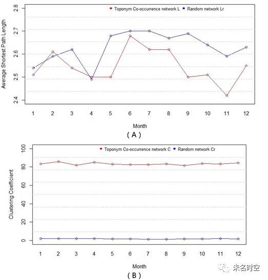 研究成果 基于复杂网络的网页地名共现分析 知乎