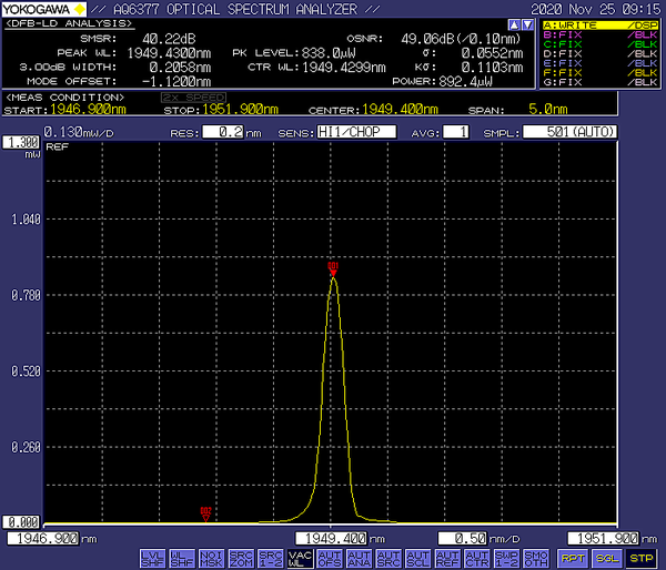 2um TDFA 掺铥光纤放大器对1.6um的光进行放大实验 - 知乎